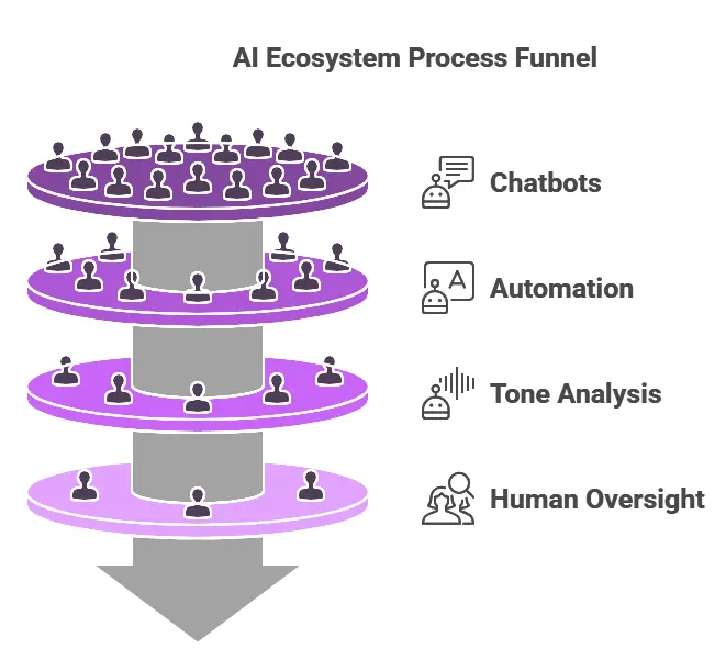 How AI Is Transforming Communication - AIGirlfriends.ai